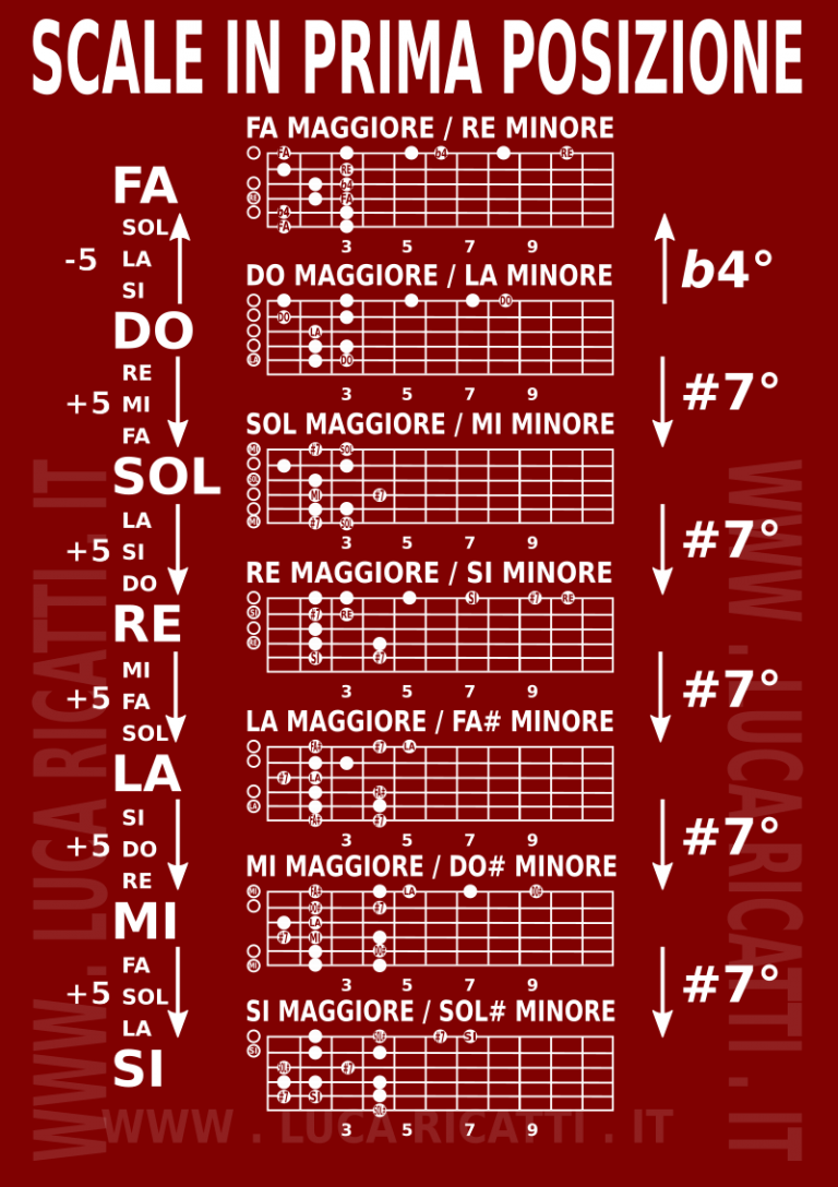 Luca Ricatti - Chitarra, racconti e folklore